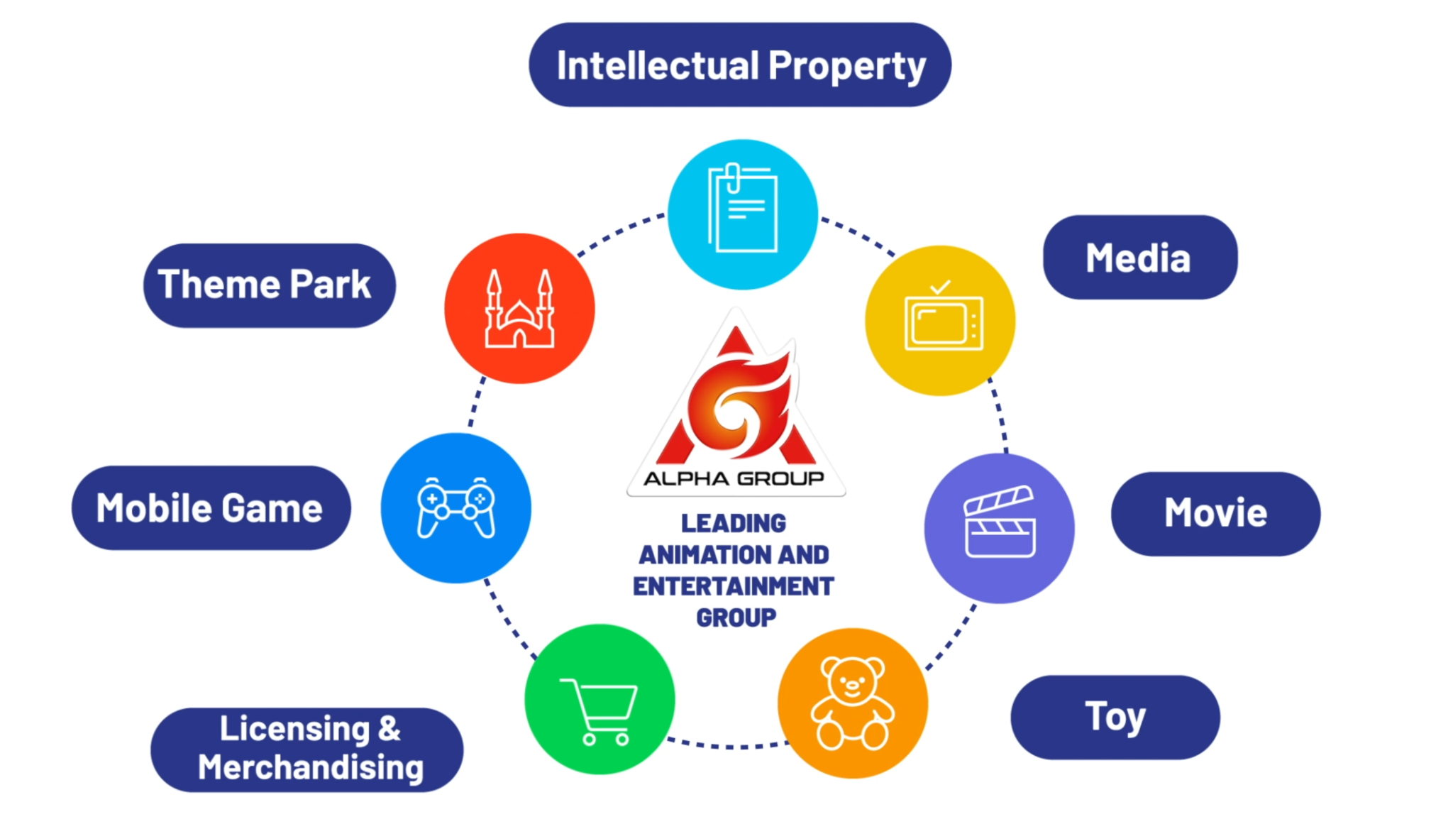 Who are we • Alpha Animation